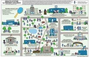 What We Do — Cure Violence Global